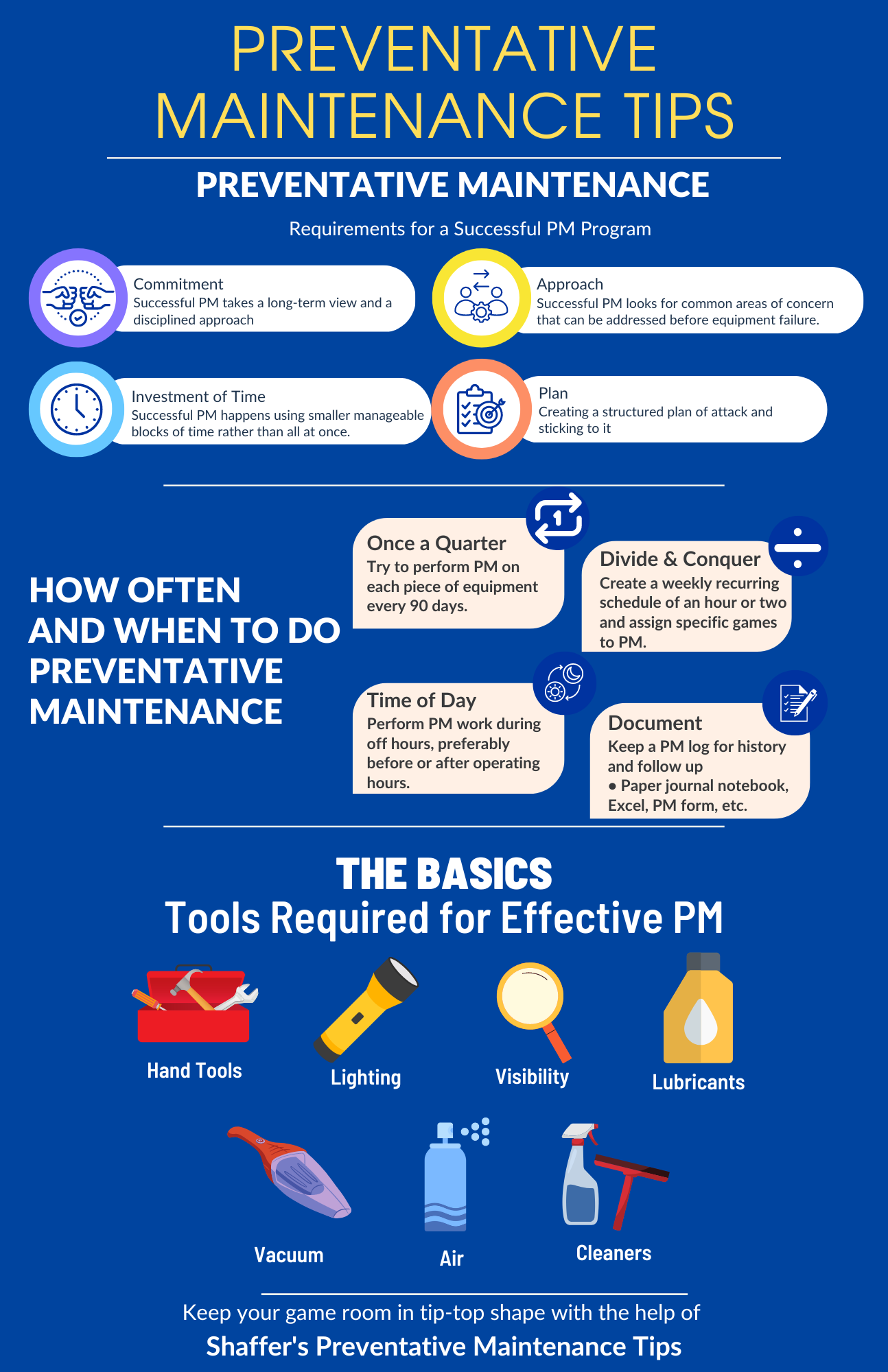 Shaffer Resources - Shaffer Distributing